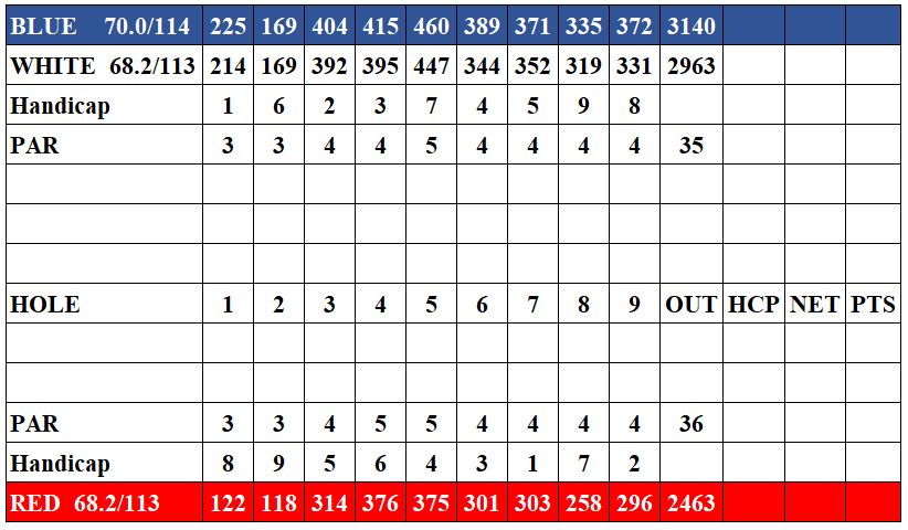 Scorecard